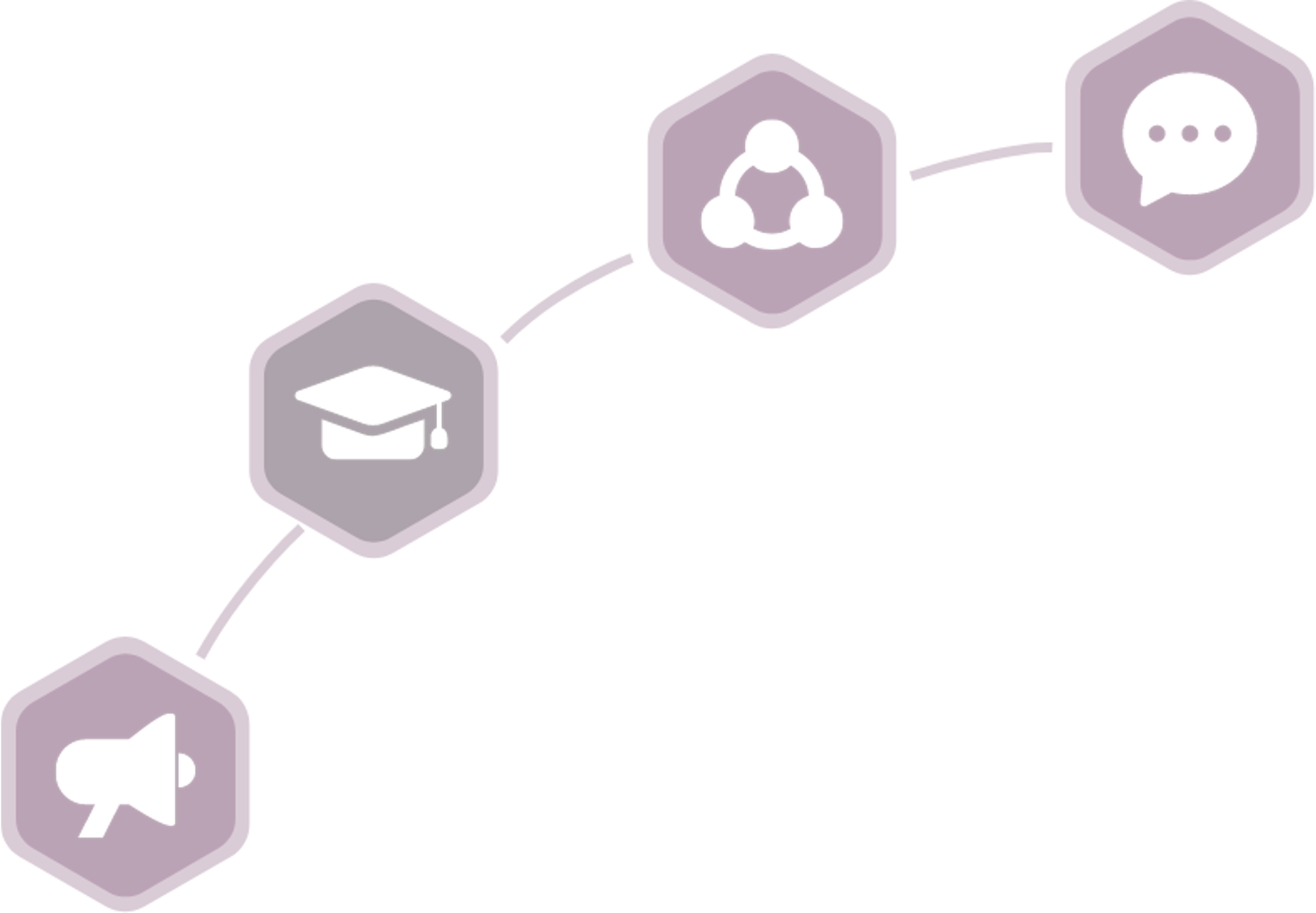 Accelerated Onboarding – TeamStep