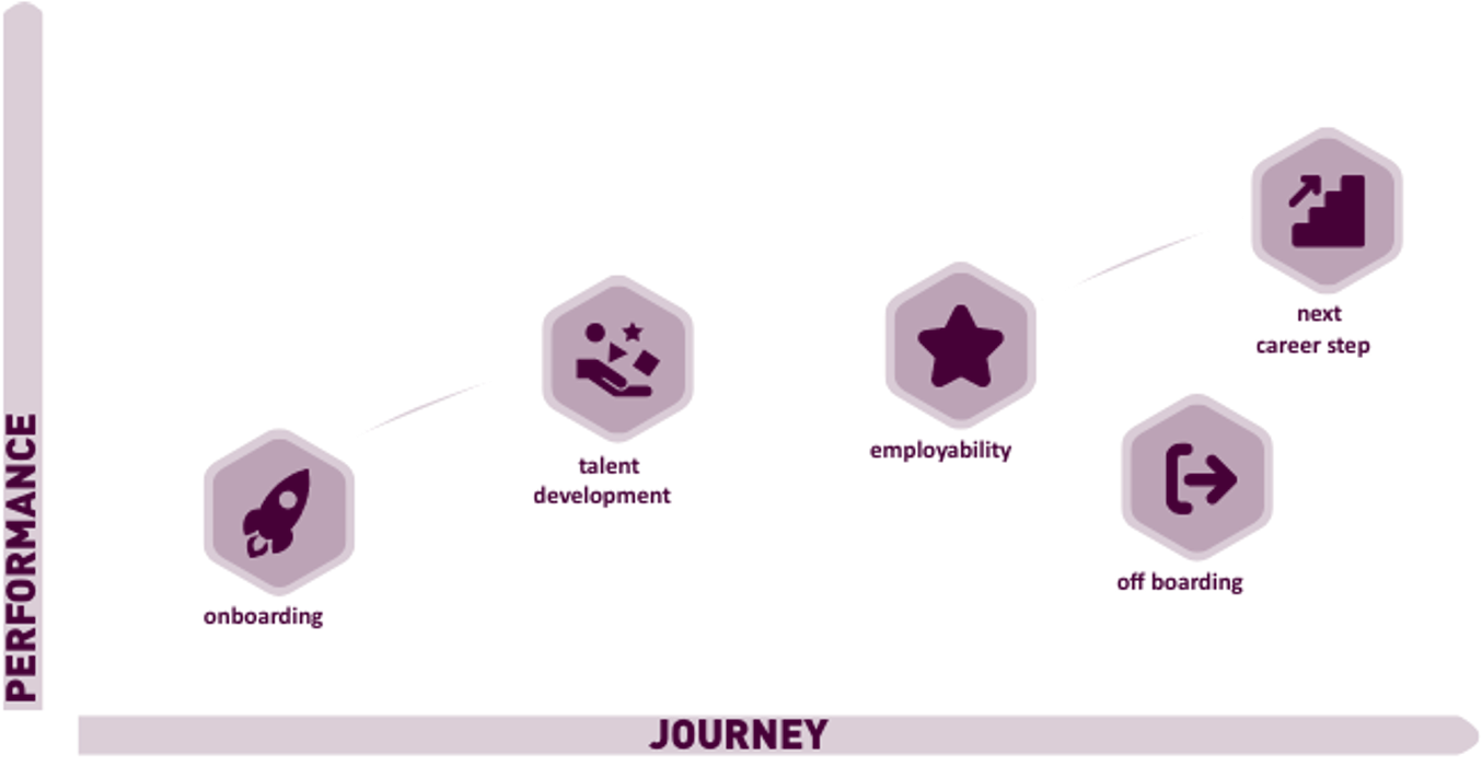 Accelerated Onboarding – TeamStep